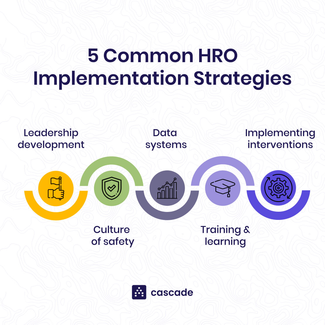 High Reliability Organizations: Principles, Strategies & Examples